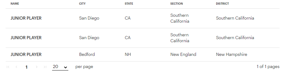 The Player Profile Results and Rankings Tab – USTA Online Help Center