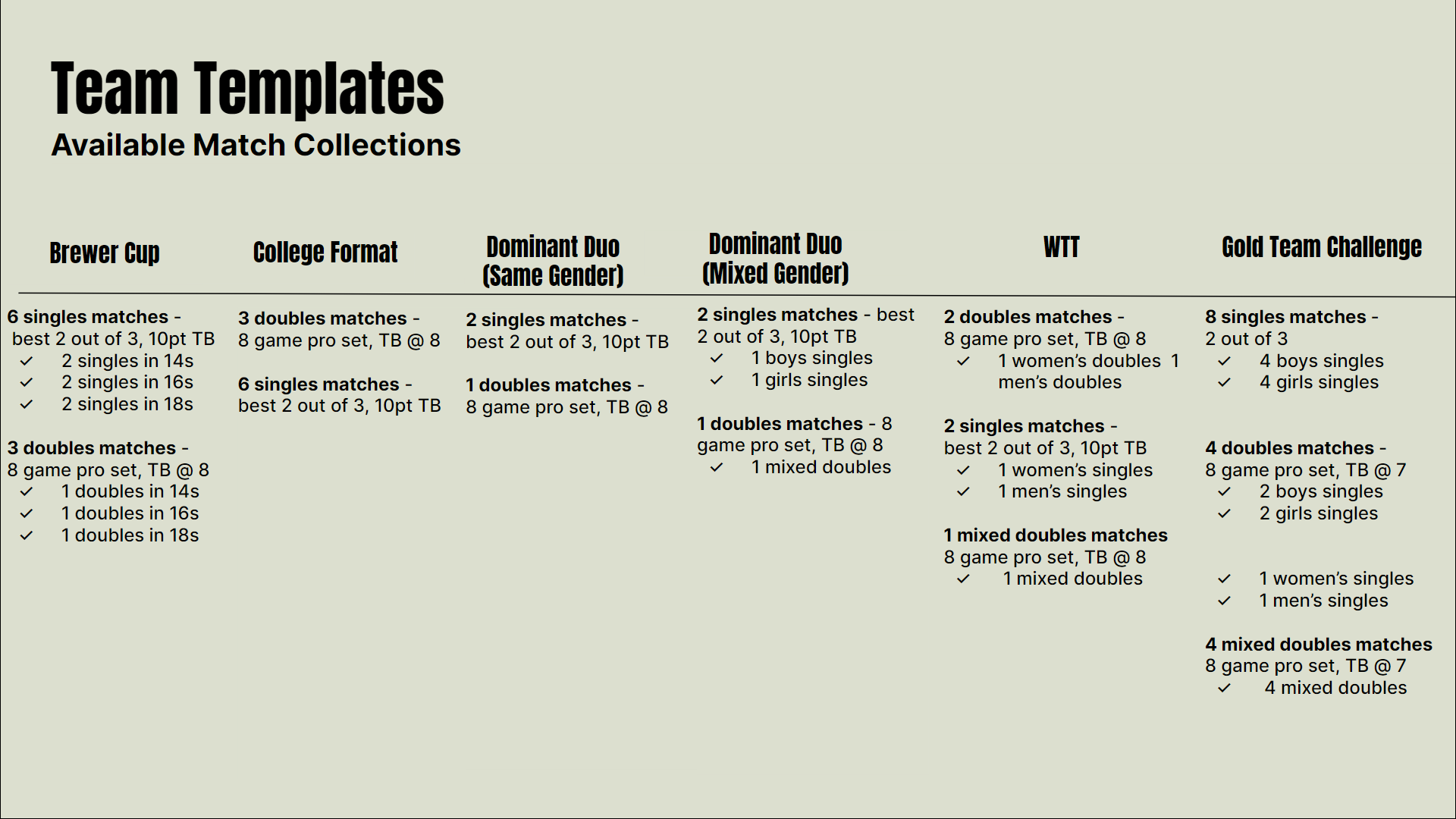 Team Tournament FAQ – USTA Online Help Center